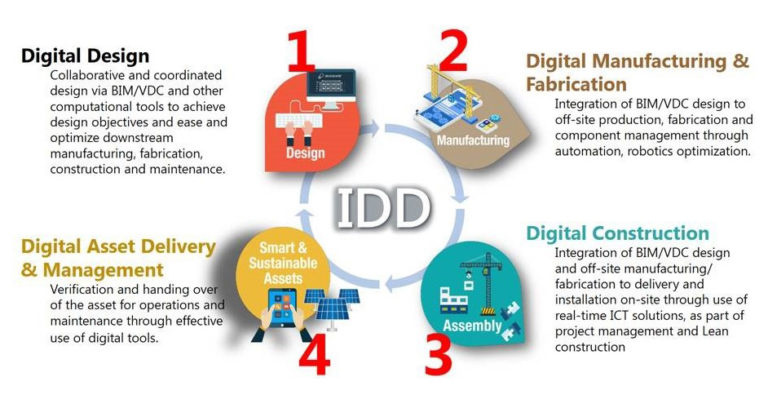 Synttro - Beyond Software: Are We Ready for Construction’s Digital ...